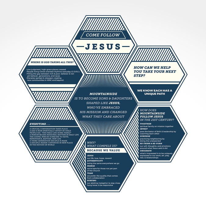Challenging Hexagon Brochure Layout-Design for Young Church | Brochure ...
