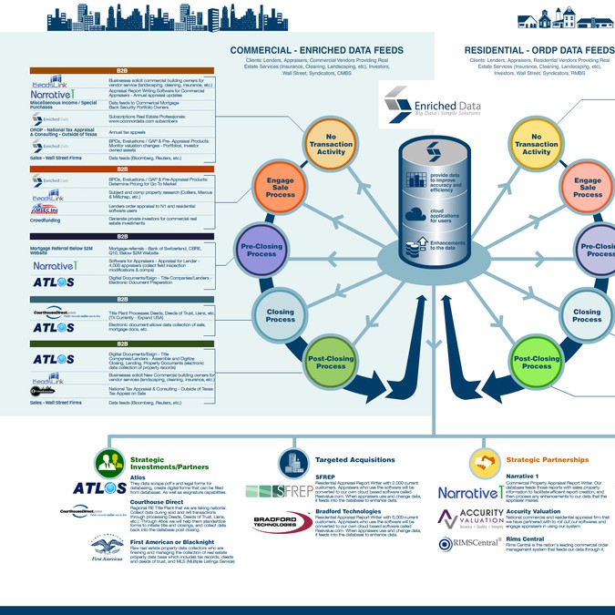 Wanted: Infographic To Explain Database Business Plan | Infographic contest