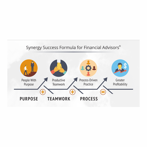 Design Graphic for Trademark: Synergy Success Formula for Financial ...