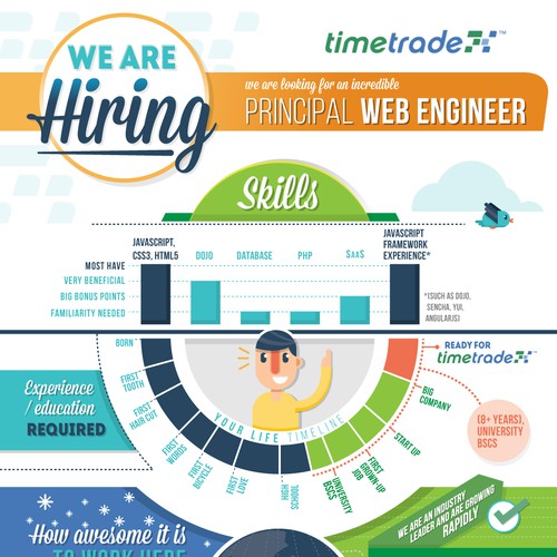 We're hiring! Create a fun job-posting infographic | Infographic contest