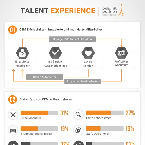 Designs | Talent Experience Infographic | Infographic contest