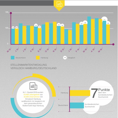 Modern and flexible infographic about the job market | Infographic contest
