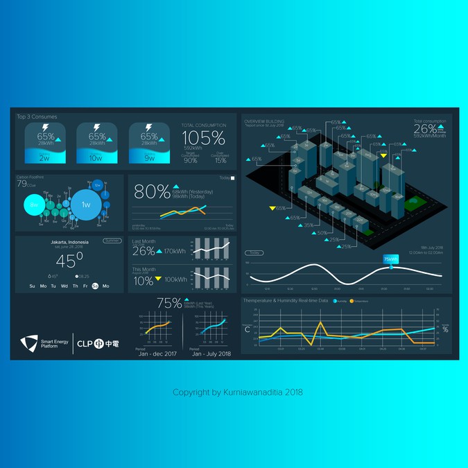 Design an impactful lobby dashboard for innovation enterprises | Other ...