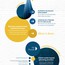 Infographic Design - Infographic Designers - Create Infographics ...
