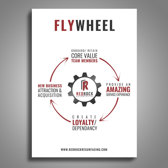 Company Flywheel Creative Needed! Help us turn our wheel! | Poster contest
