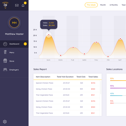 POS Web Management Interface + Follow Up Work | App design contest