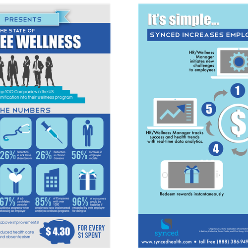 Infographic Important