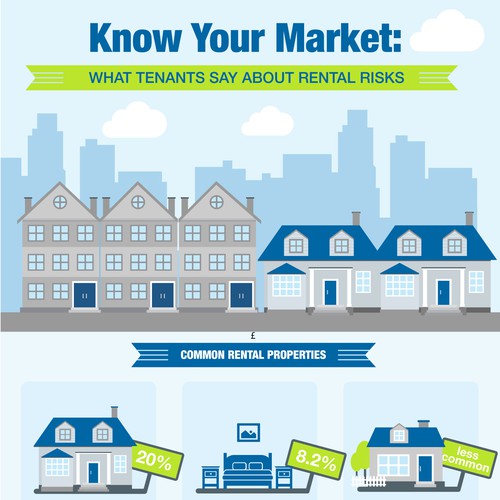 Create an engaging infographic on property renting for CIA Insurance ...
