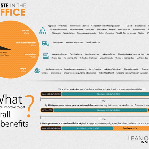 *Guaranteed* Lean Office Innovation needs a new infographic ...