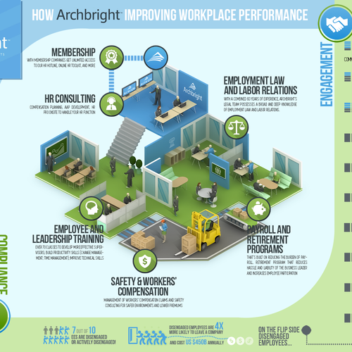 Archbright Workplace Performance Graphic | Infographic contest