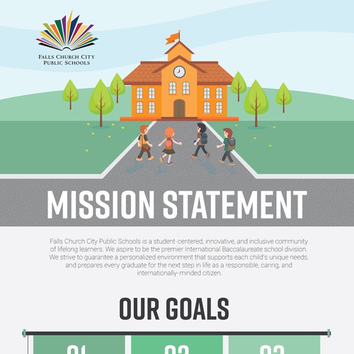 FCCPS Placemat | Infographic contest