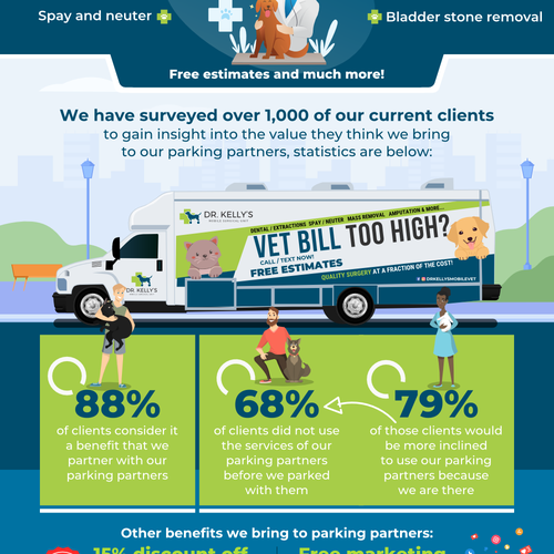 Designs | Parking Partner Marketing Material | Infographic contest