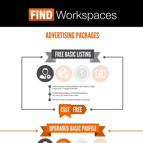 Create an engaging, simple and informational "advertising packages ...