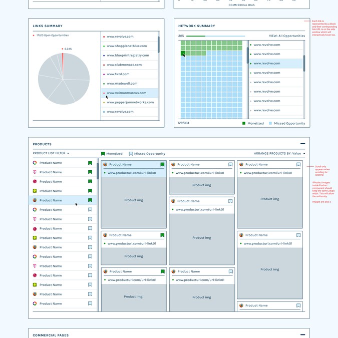 Beautiful visual display of interesting data. We need you! Tufte fans ...