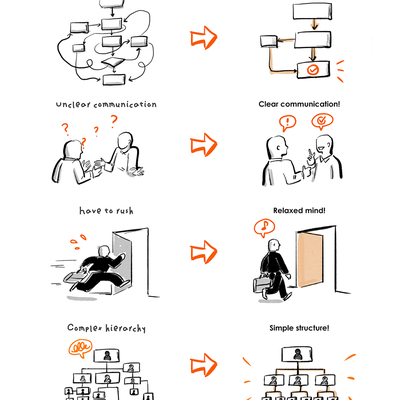 Hire A Graphic Designer You'll Love | 99designs