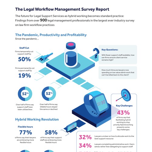 Designs | Legal Technology Infographic | Infographic contest