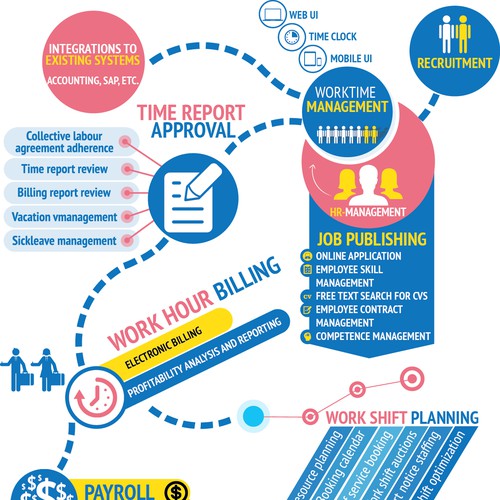 HR process infograph | Infographic contest