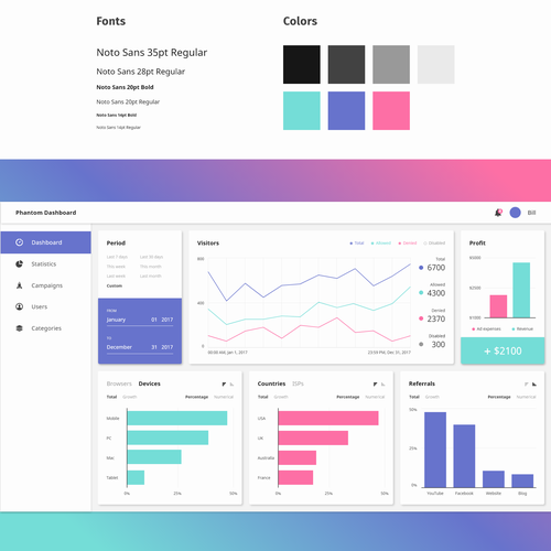 Dashboard Design for Web Traffic Analyzing tool | Web page design contest