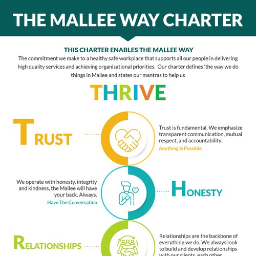 Designs | Design an eye-catching Staffing Charter for community ...