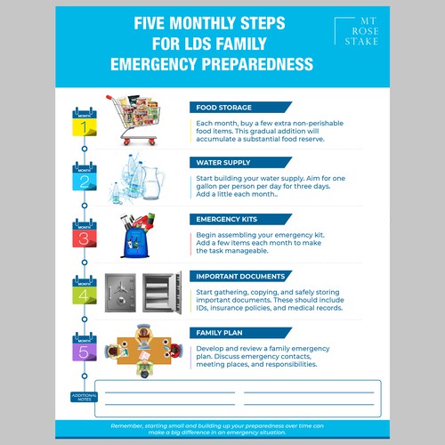 Designs | Plan, Prepare, Protect: LDS Family Preparedness Infographic ...