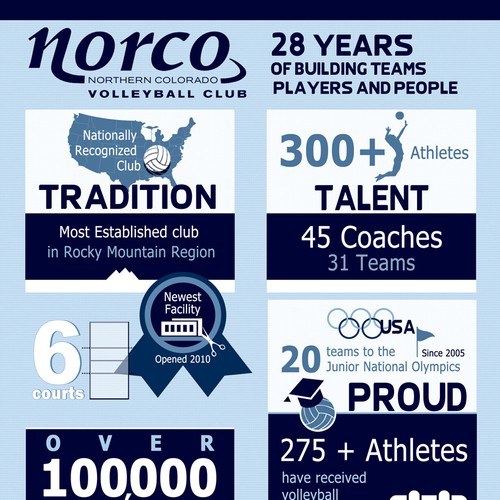 Volleyball Club seeks fun marketing collateral *INFOGRAPHIC ...
