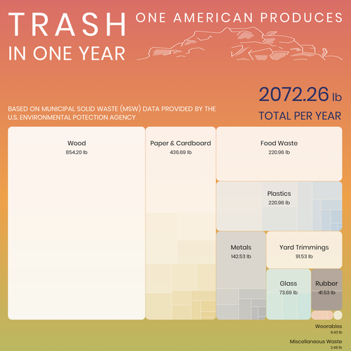 Designs | Create an amazing infographic | Infographic contest