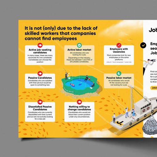 Designs | Professional recruiting infographic for our recruitment ...