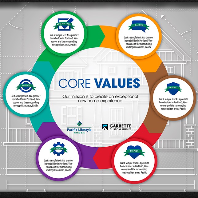 Core Values Poster Poster Wettbewerb