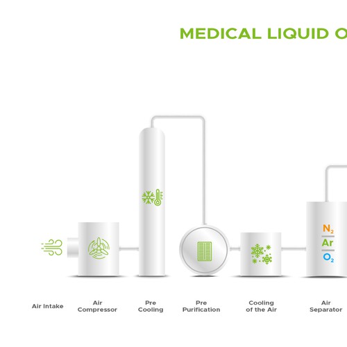 Designs | turn a boaring process presentation into an easy to ...