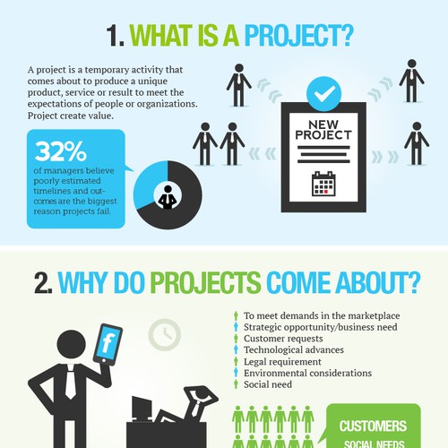 Create an infographic for Project Management Solutions Ltd ...