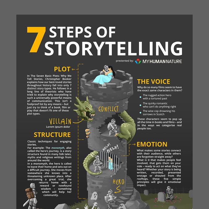 Storytelling Poster | Illustration or graphics contest