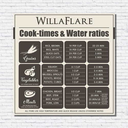 Design quick reference "cheat sheet" kitchen magnets | Other design contest