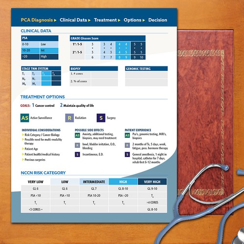 Patient handout for newly diagnosed Prostate Cancer | Brochure contest
