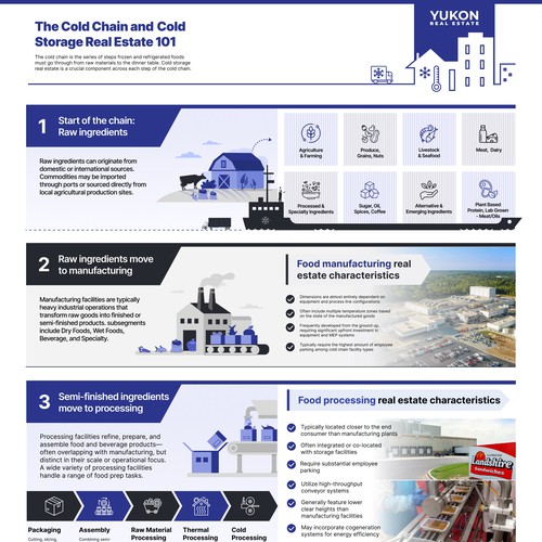 Designs | White Paper on Cold Storage for Real Estate Developer ...
