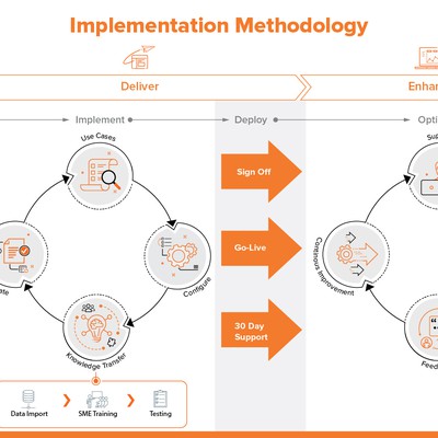 Web Illustration - Get Custom Website Illustration Design | 99designs