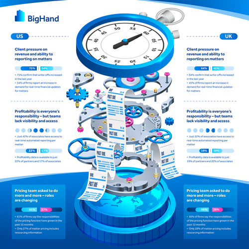 Designs | Clock Illustration + Infographic for Tech Company ...