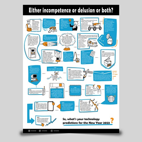 Designs | Incompetence, Delusion or Both? X-Mas Tech Predictions ...