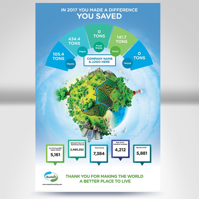 Design a hip Sustainability Poster! | Poster contest