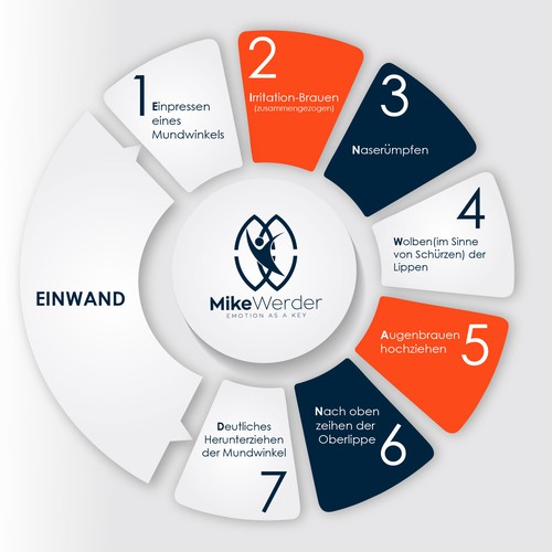 Designs | Design for an acronym with facial expressions | Illustration ...