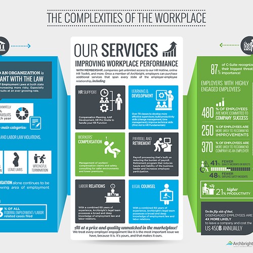 Archbright Workplace Performance Graphic | Infographic contest