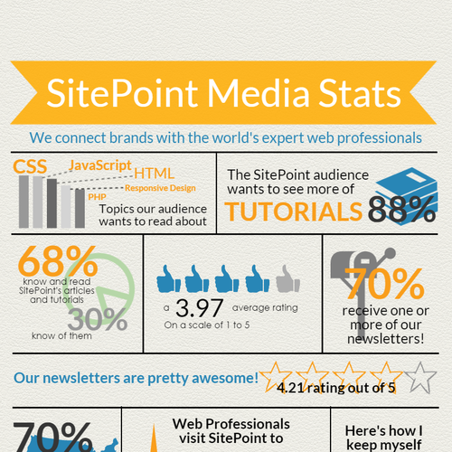 Infographic for Sitepoint Media | Infographic contest