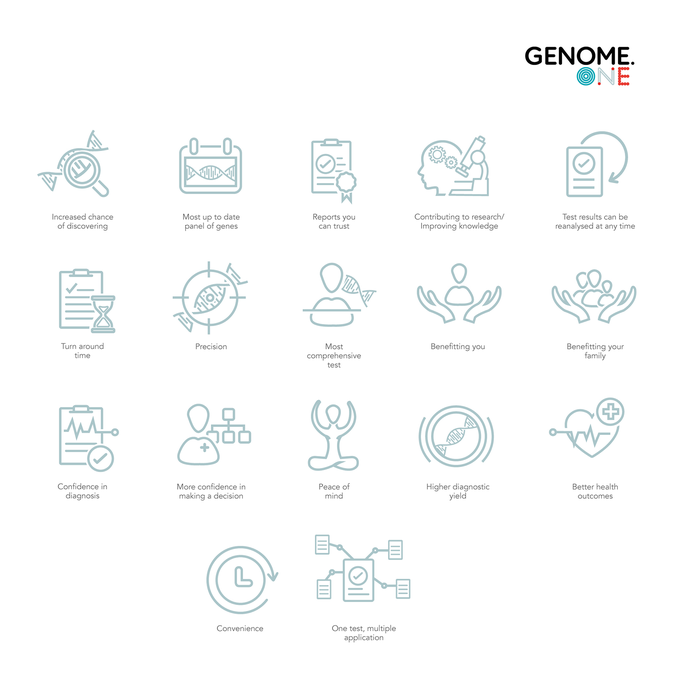 Set of Icons for website/marketing material | Icon or button contest