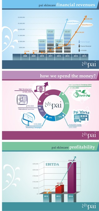 3 Custom Charts for Proposal Document | Infographic contest