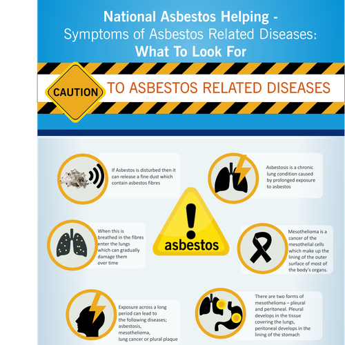 National Asbestos Helping -Symptoms of Asbestos Related Diseases: What ...