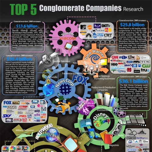 Conglomerate Company