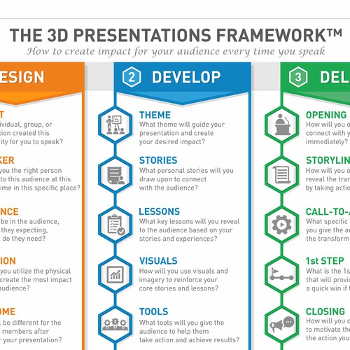 Create a compelling infographic for a course on presentations ...