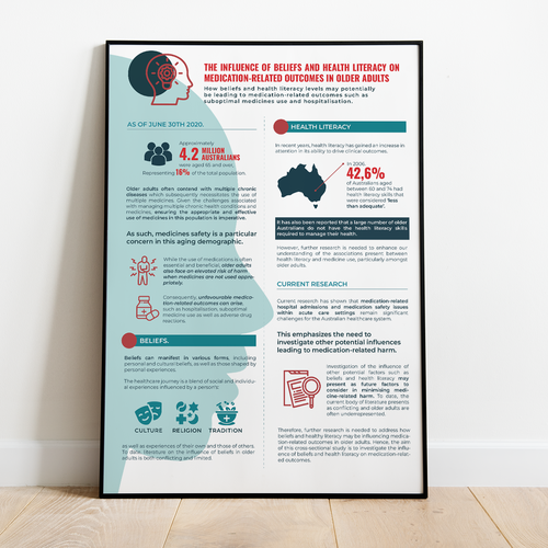 Designs | We need a capturing infographic for an upcoming study on ...