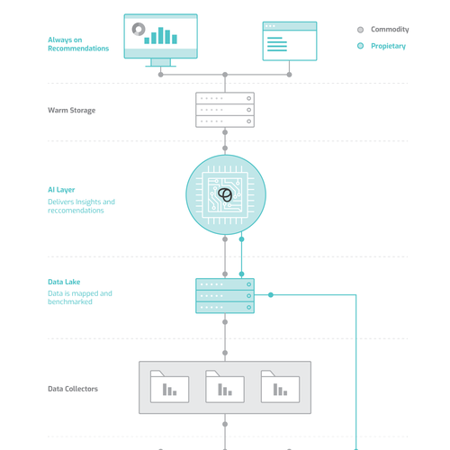 Re-Create a Data Platform Flowchart Diagram | Illustration or graphics ...