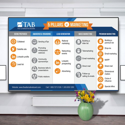 Create posters for display in our training room | Poster contest