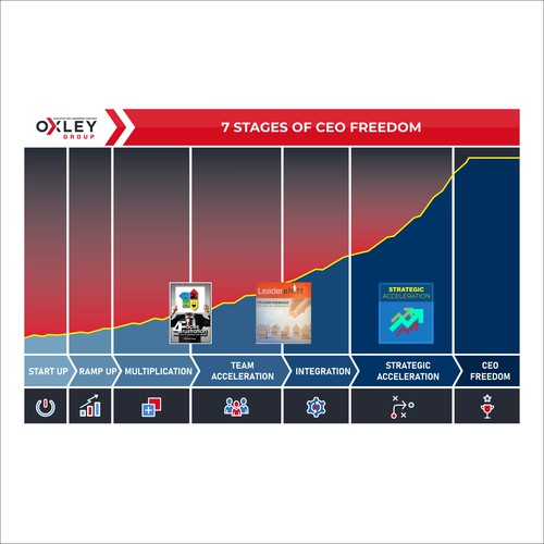 Designs | 7 Stages of CEO Freedom | Illustration or graphics contest